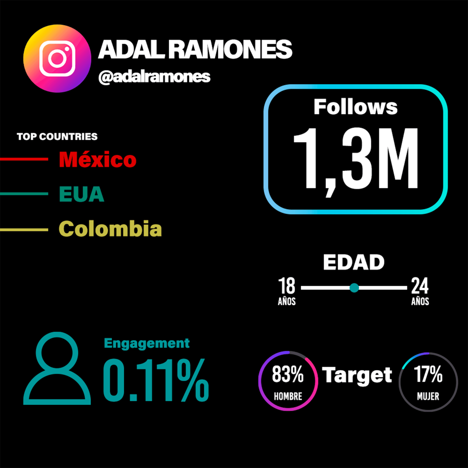 ADAL RAMONES – Marka Talent