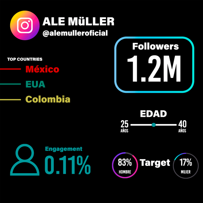 ALE MüLLER – Marka Talent